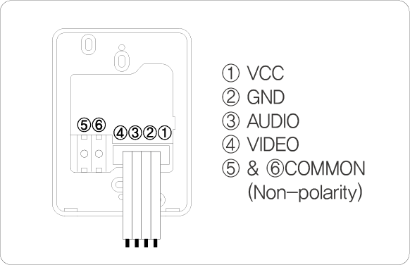 Kocom KC-MC24(D1) Gate Station - RSEC